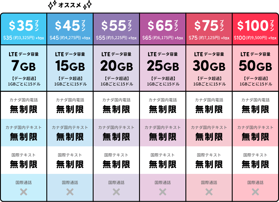 カナダSIM PhoneBox｜現地日本語サポート 正規販売店 YellowMobile